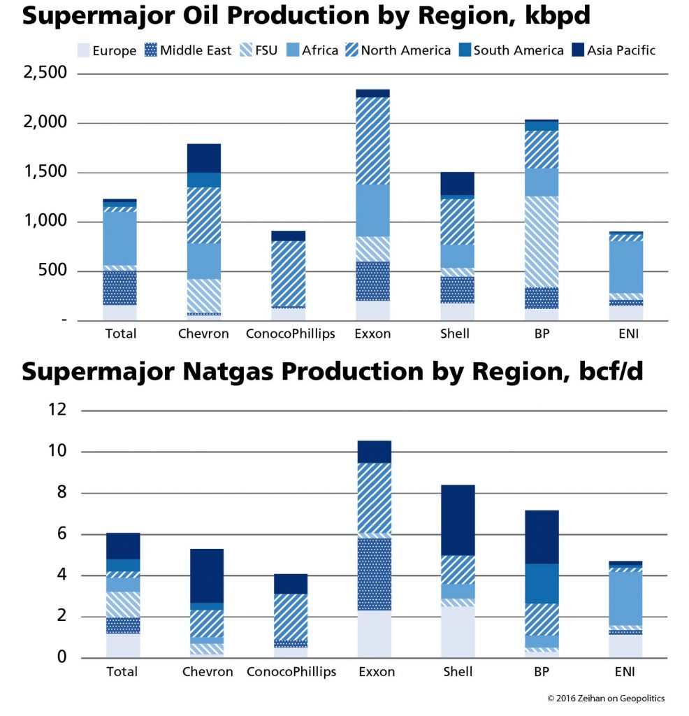 THE ABSENT SUPERPOWER MAPS - Zeihan on Geopolitics
