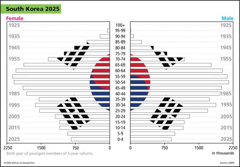 Demographics Part 1: Understanding the Basics - Zeihan on Geopolitics