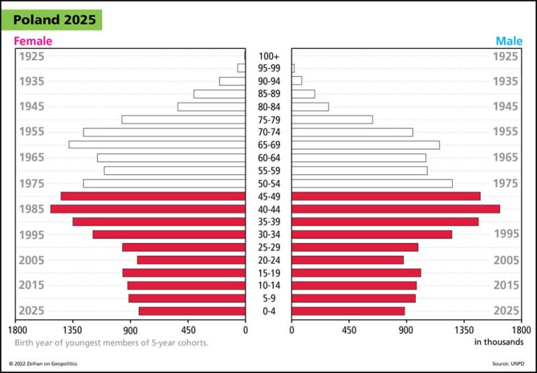 Demographics Part 4: The European Breakdown - Zeihan on Geopolitics