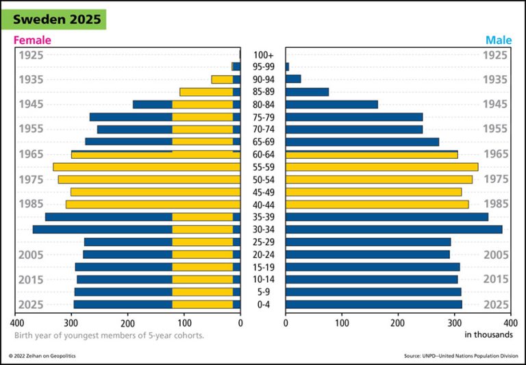 Demographics Part 4: The European Breakdown - Zeihan on Geopolitics