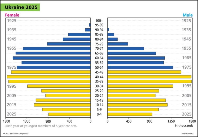 Demographics Part 6: The Orthodox Predicament - Zeihan on Geopolitics