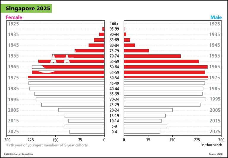 Demographics Part 8: Optimism for Southeast Asia - Zeihan on Geopolitics