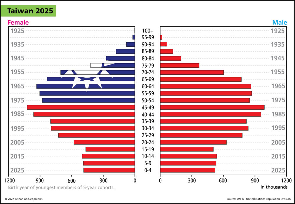 Demographics Part 7 The Northeast Asian Crash Zeihan On Geopolitics Demographics Part 7 The Northeast Asian Crash Zeihan On Geopolitics
