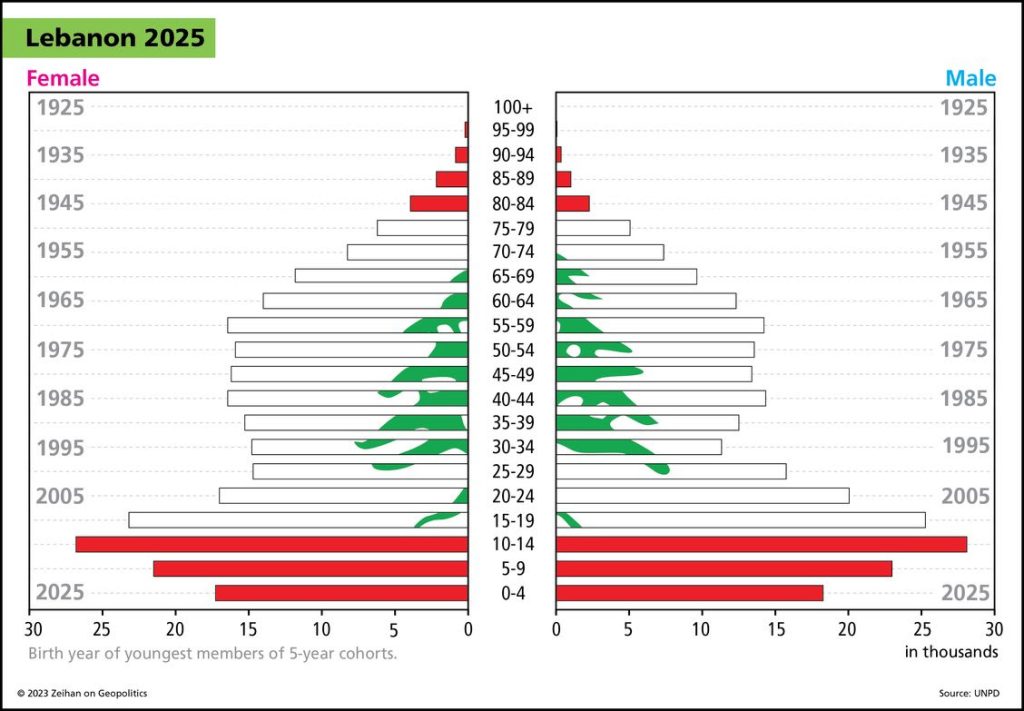 Demographics Part 10: Problems in The Middle East - Zeihan on Geopolitics
