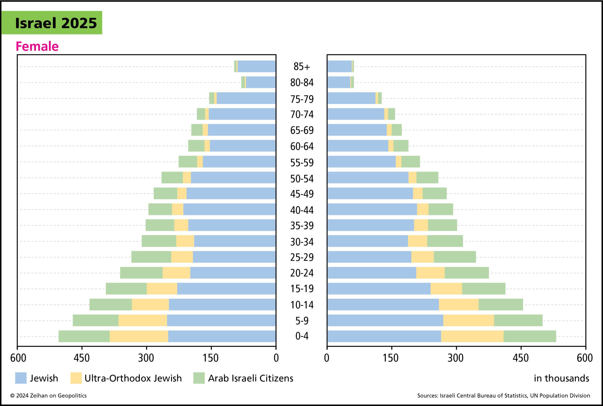 No More Military Exemption for Israeli Ultra-Orthodox - Zeihan on ...